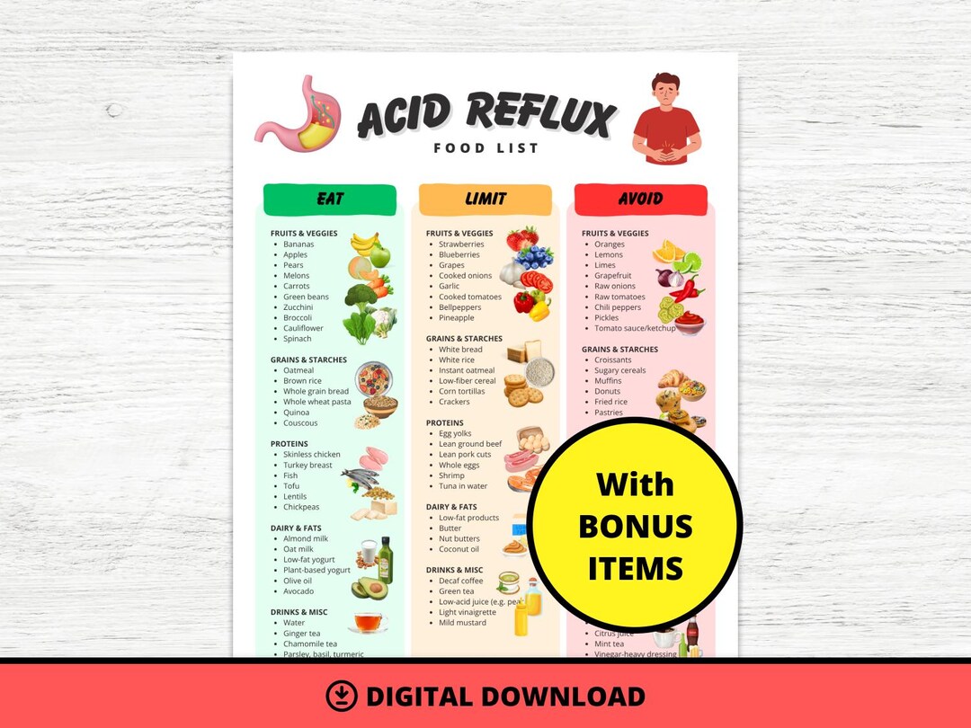 Acid Reflux Food List Gerd Food Chart Food Guide Acid Reflux Heartburn ...
