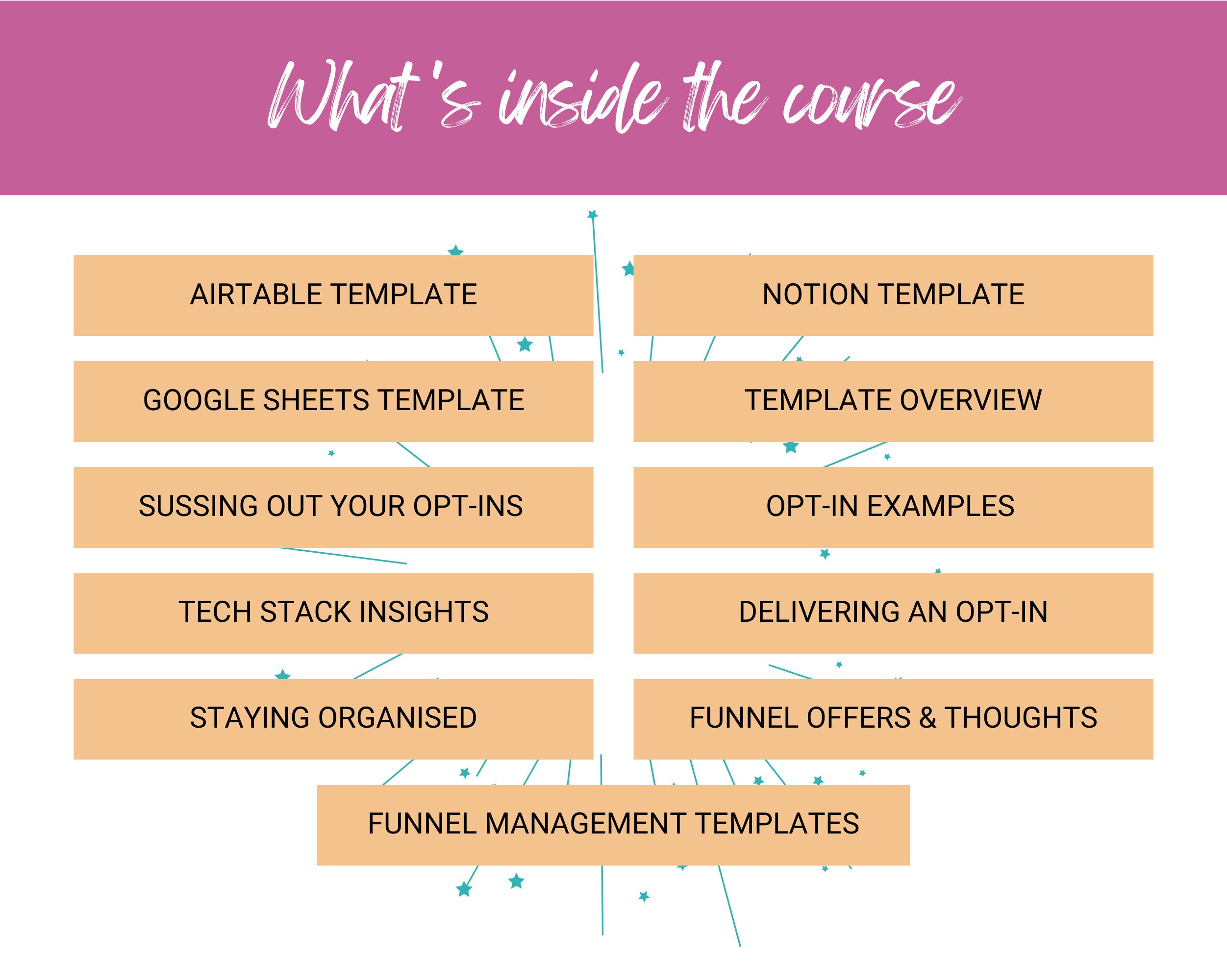 Funnel Mapping Made Easy Online Course | Evergreen Funnels, Funnel ...
