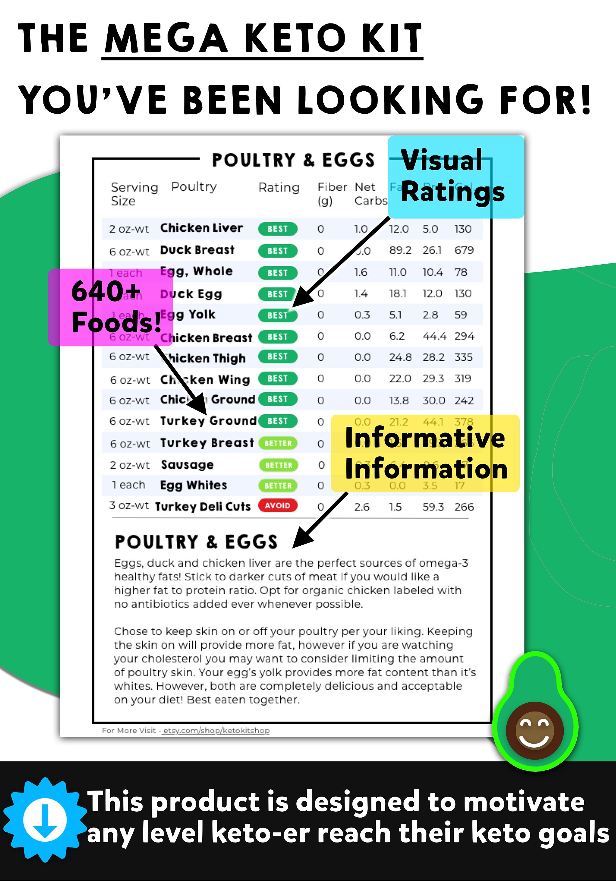 KETO KIT Bundle. Keto Diet Cheat Sheets. Keto Tracker. Low - Etsy