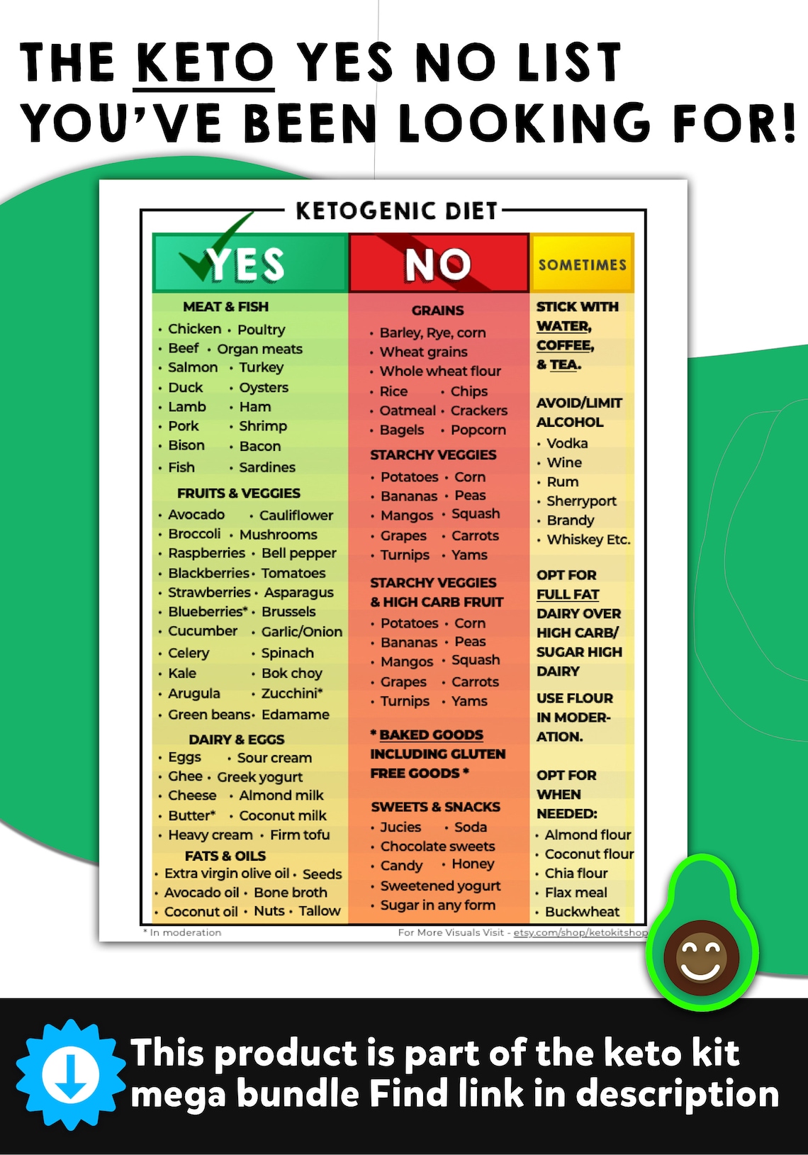 KETO FOOD List. Keto Yes and No Food List. Diet Low Carb Cheatsheet ...