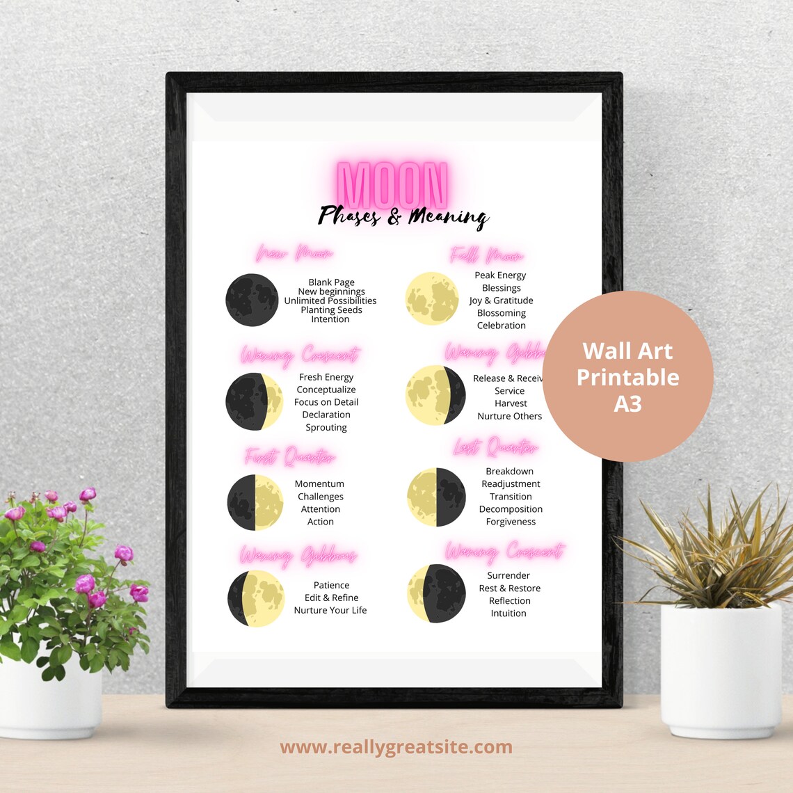 Moon Phases Meanings Printable Moon Phase PNG Phases of the - Etsy