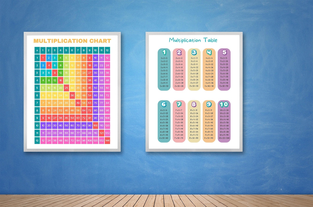 Educational Printable Math Chart Home School Printable Math - Etsy