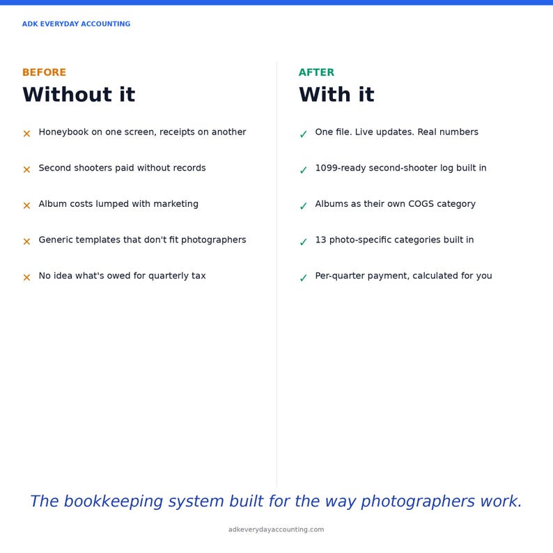 Fotografie Steuerbündel 2026 | Fotograf Expense Tracker + Anleitung für die Abschreibung von ...