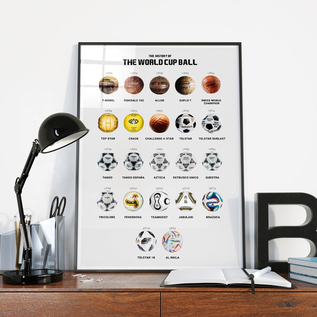 Evolution of the World Cup Ball. All World Cup Balls Printable Poster ...