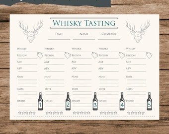 Whisky Tasting Mat (PDF) Digital Download - Host a Blind Whisky ...