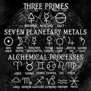 Alchemy Symbols the Four Elements Seven Planetary Metals Alchemical ...