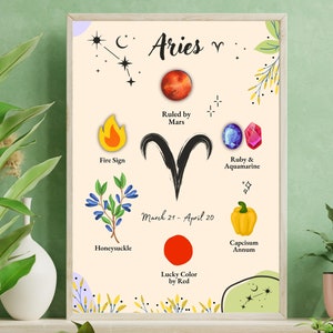 Aries Print Aries Printable Wall Art Aries Zodiac Print - Etsy