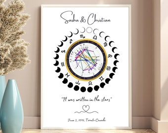 Birth Natal Chart Couple - Etsy