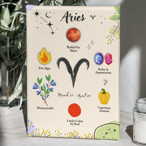 Aries Print Aries Printable Wall Art Aries Zodiac Print - Etsy