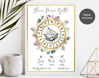 Custom Birth Chart Wall Art - Etsy