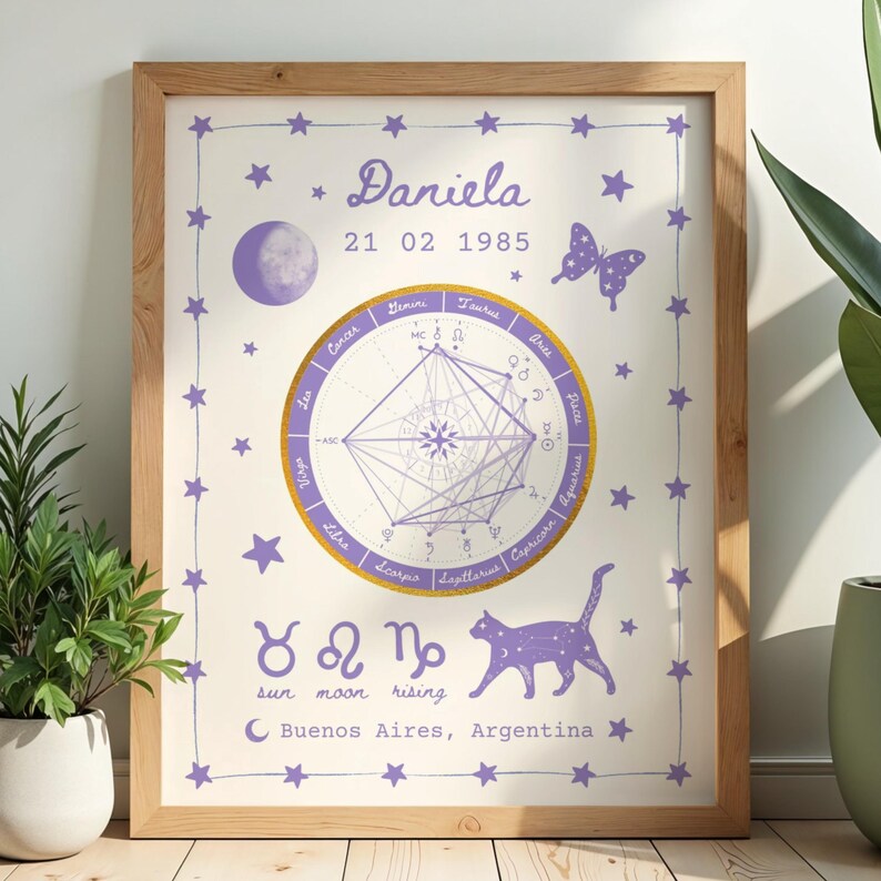 Natal Birth Chart, Personalized Natal Chart Art, Custom Birth Chart ...