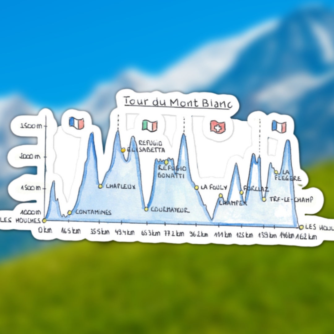 Tour Du Mont Blanc Sticker | Watercolor Elevation Map, TMB Hiker Gift ...