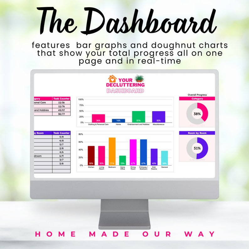 Home Decluttering Spreadsheet Organizer • Editable Google Sheets for Home Declutter Challenges ...