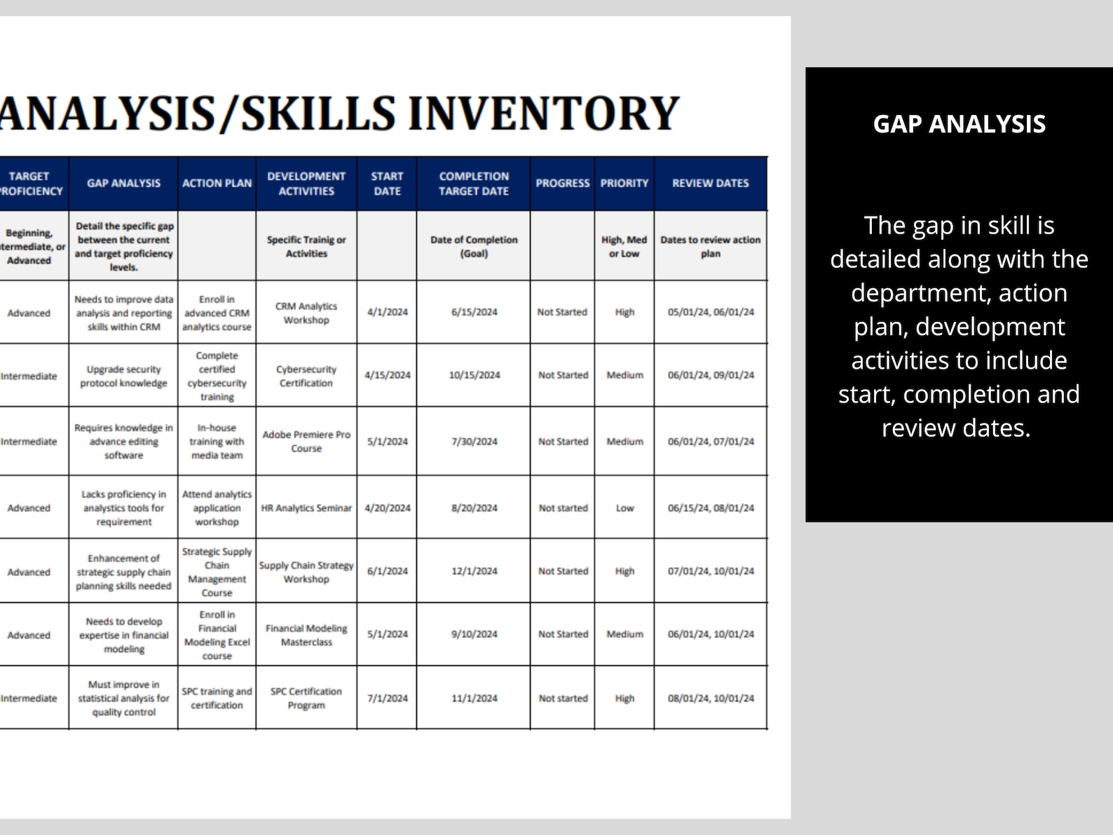 Workforce Gap Analysis/skills Inventory: Workforce Planning, Talent ...