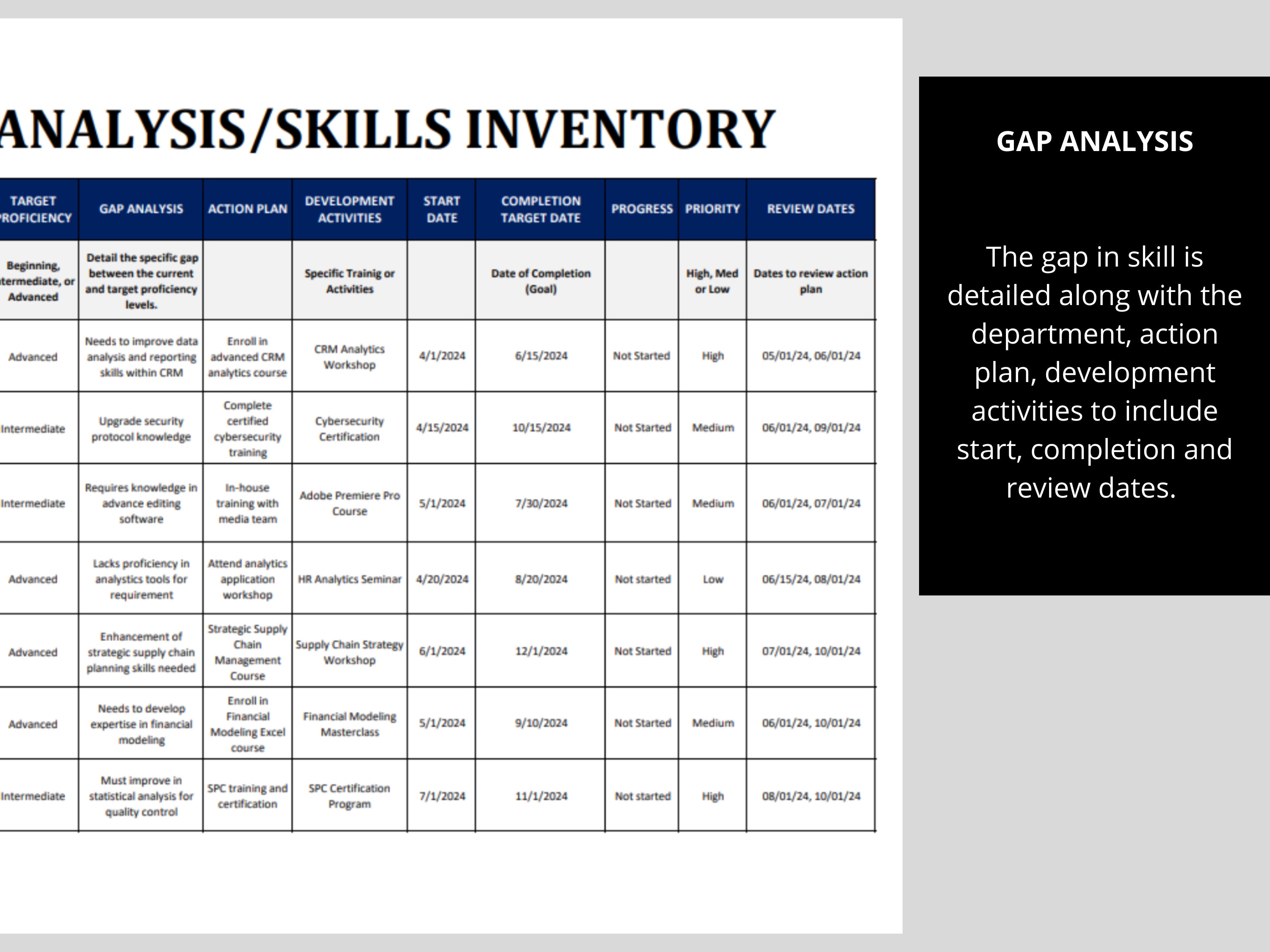 Workforce Gap Analysis Template: HR Skills Inventory (excel, Digital ...