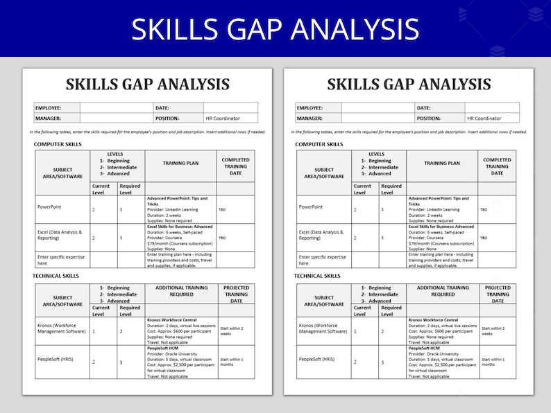 Skills Gap Analysis Template: Employee Training Needs (digital Download ...