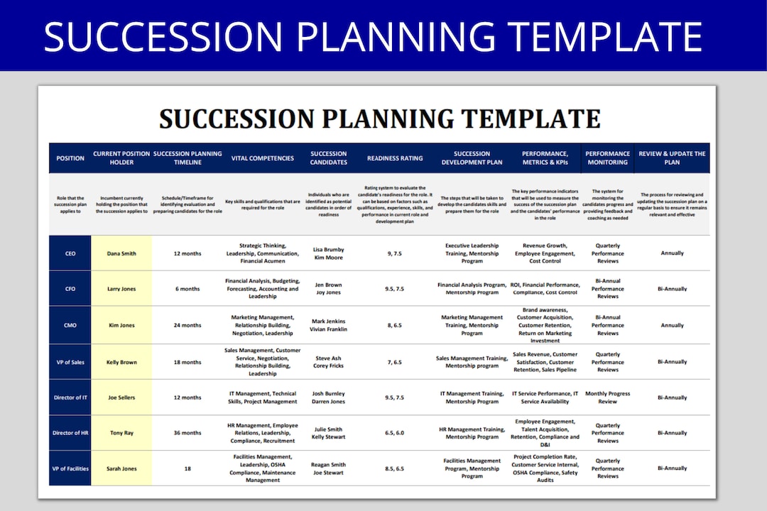 Succession Planning Template Leadership Development Plan, Employee ...