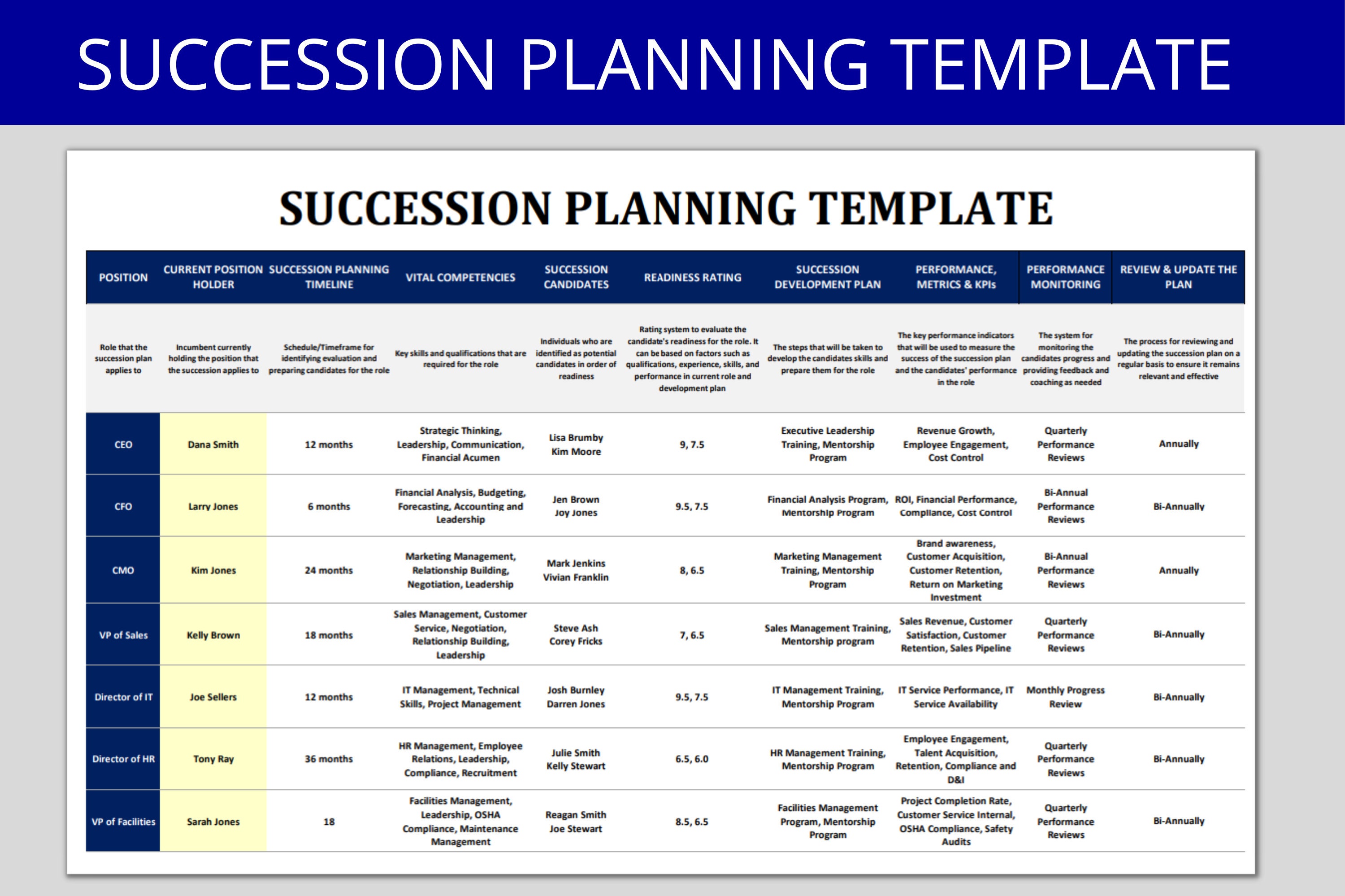 Succession Planning Template Leadership Development Plan, Employee ...