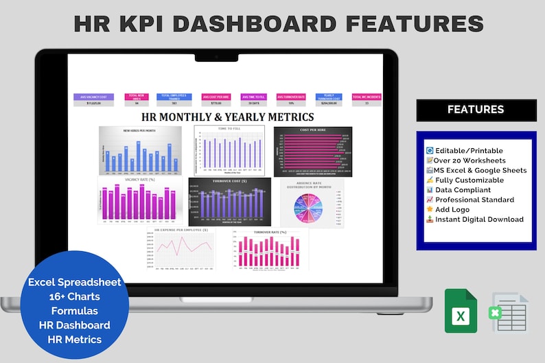 HR KPI Dashboard: Employee Management Excel Template (digital Download ...