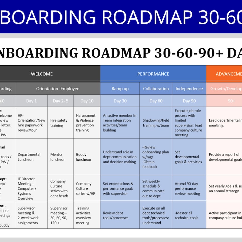 Executive Onboarding Template - Etsy
