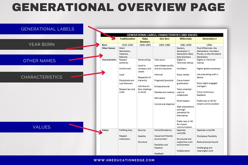 Multigenerational Workforce Management Workbook: Leadership Training ...