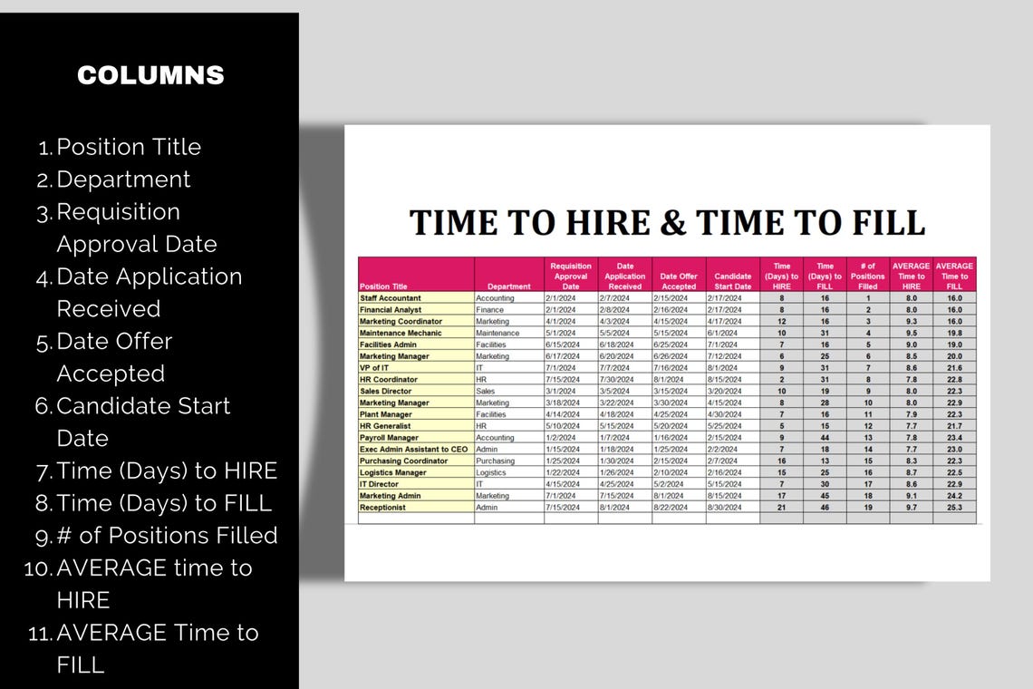 Time to Hire & Fill Excel: HR KPI Dashboard (digital Download) - Etsy