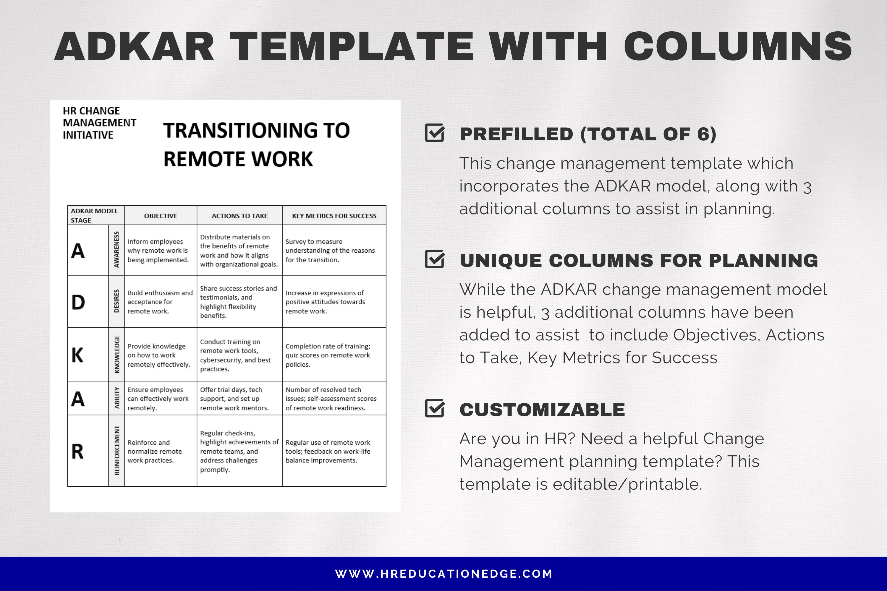 Change Management in HR: ADKAR Model Framework HR Initiatives ...