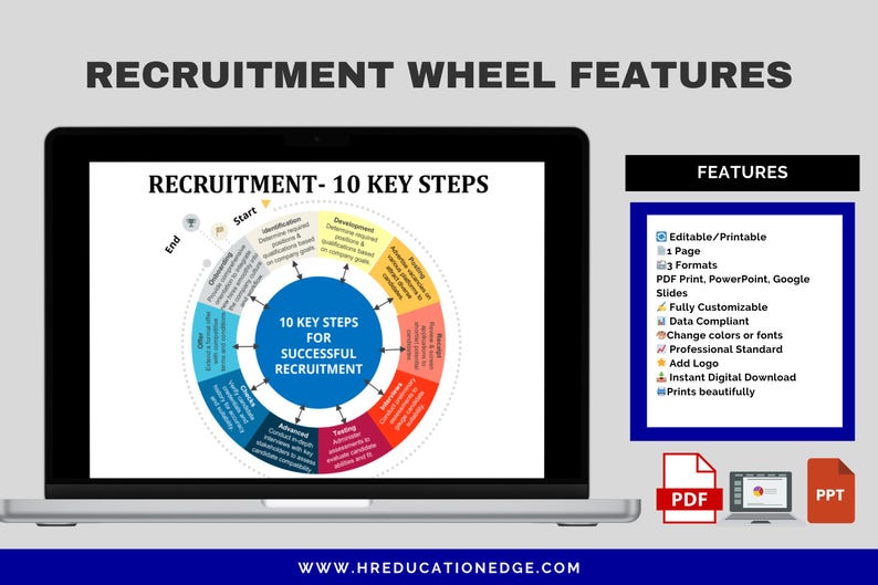 HR Recruitment Steps Template: Talent Acquisition Process (digital ...