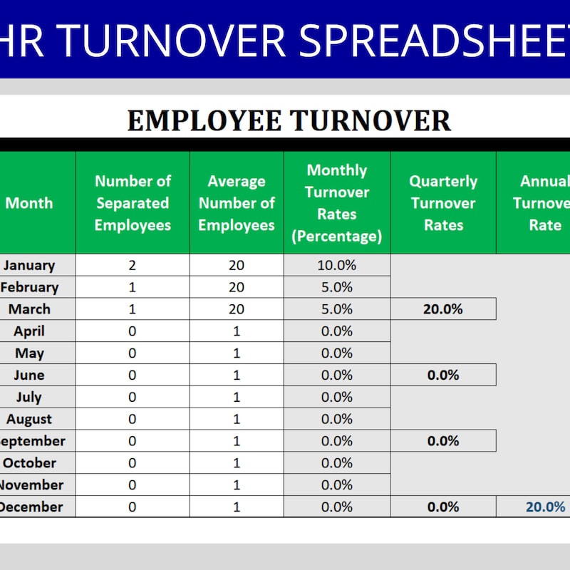 Employee Turnover - Etsy