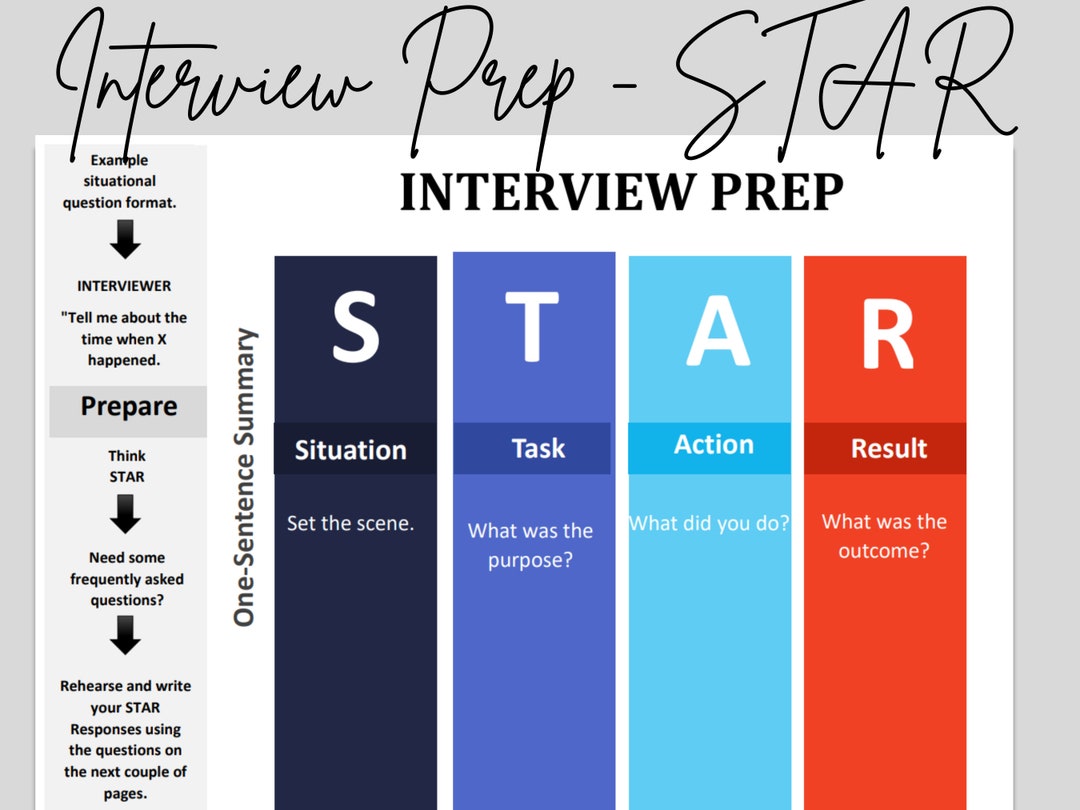 Interview Prep Template Situational Questions Human Resources Employee ...