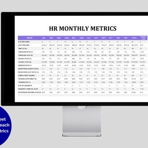 HR KPI Dashboard: Employee Management Excel Template (digital Download ...