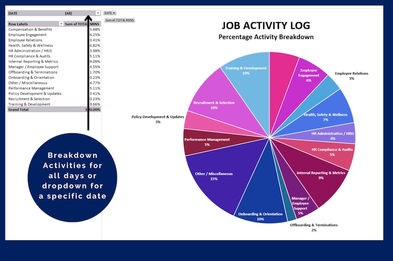 Job Activity Log Template: Task Tracker & Working Hours (excel + Google ...