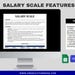 Customizable Salary Scale Template: HR Compensation Management (word ...