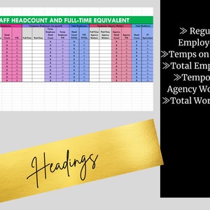 Employee Headcount FTE Excel Template: HR Spreadsheet & Tracker - Etsy