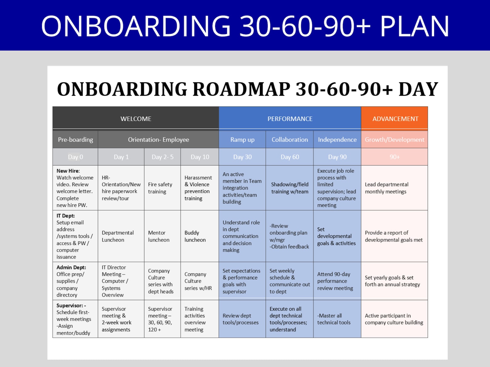 30-60-90 Day Plan: New Hire Onboarding Employee Onboarding New Hire ...