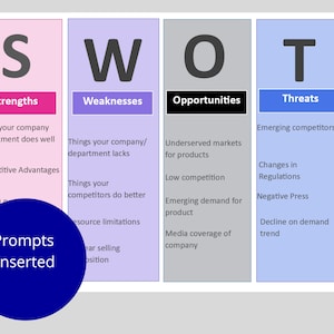 Editable SWOT Analysis Template: HR Strategic Planning (digital ...