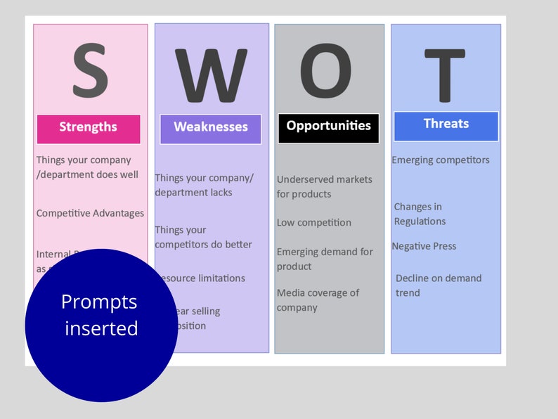 Editable SWOT Analysis Template: HR Strategic Planning (digital ...