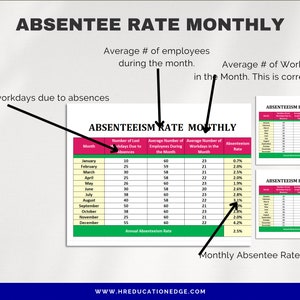 Employee Absenteeism Tracker: HR Excel Spreadsheet (digital Download ...
