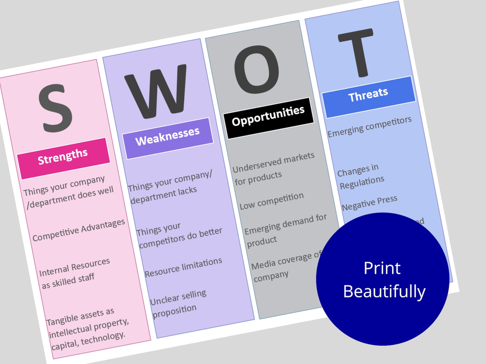 Editable SWOT Analysis Template: HR Strategic Planning (digital ...