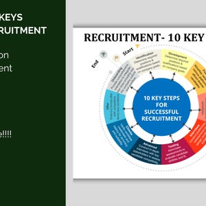 HR Recruitment Steps Template: Talent Acquisition Process (digital ...