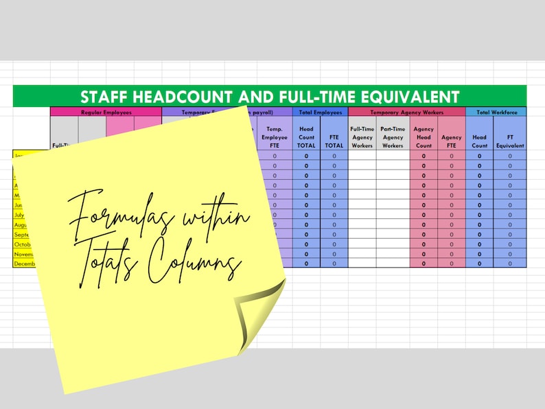 Headcount/fte MS Excel Template: Employee Headcount Spreadsheet & Tracker - Etsy UK