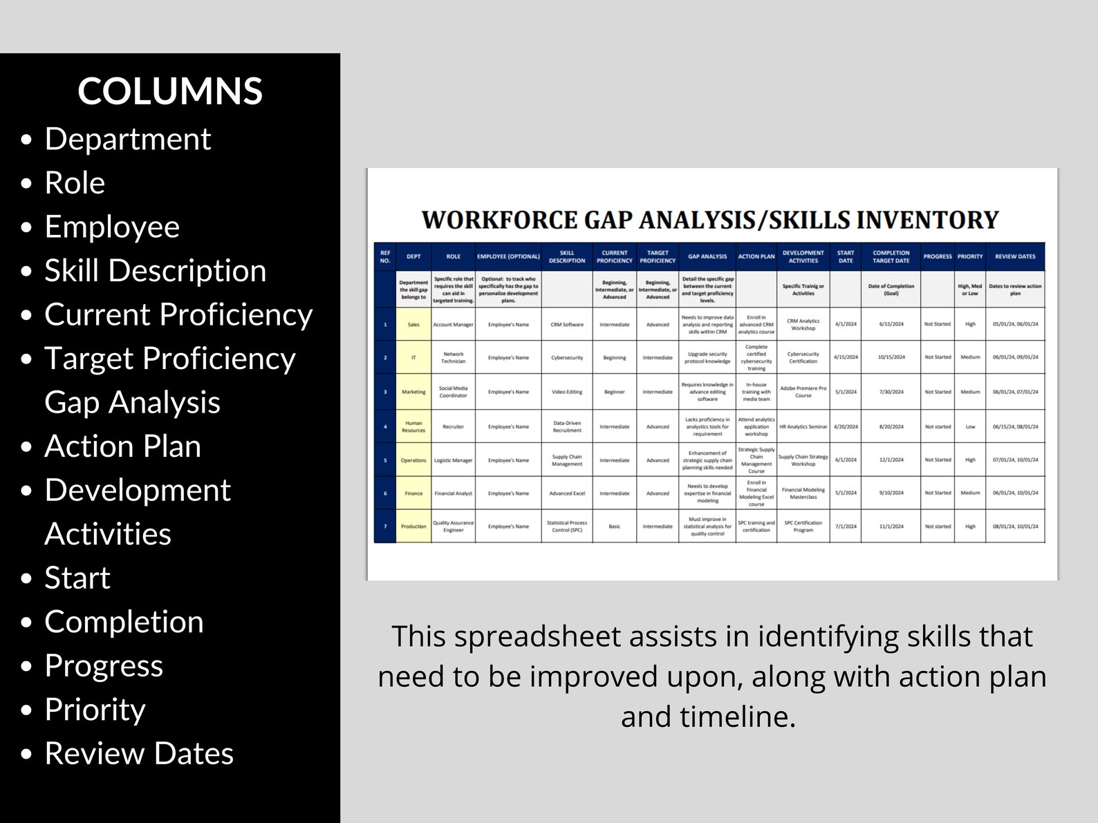 Workforce Gap Analysis Template: HR Skills Inventory (excel, Digital ...