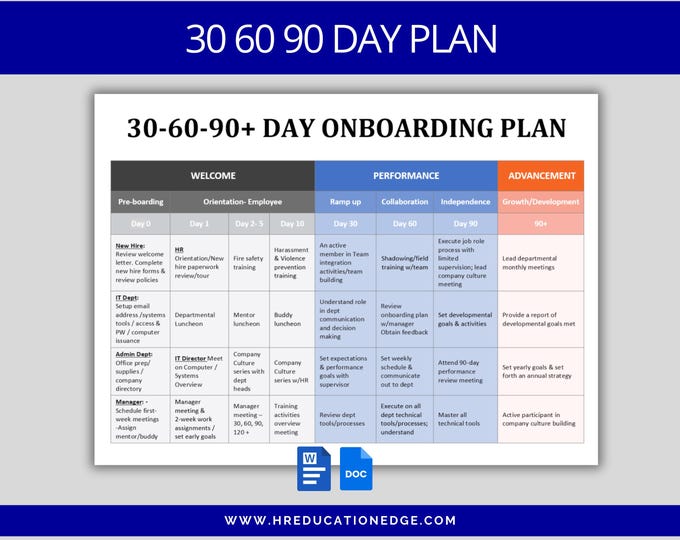 Employee 30 60 90 Day Plan, Employee Onboarding Plan, New Hire ...