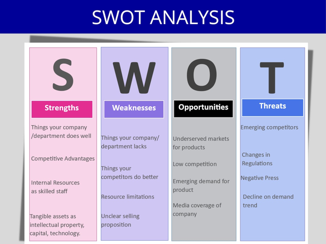 Editable SWOT Analysis Template: HR Strategic Planning (digital ...