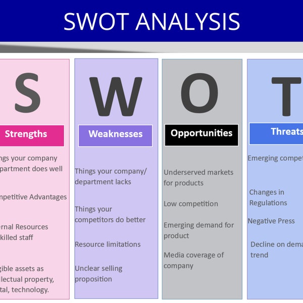 Strategic Plan Template - Etsy