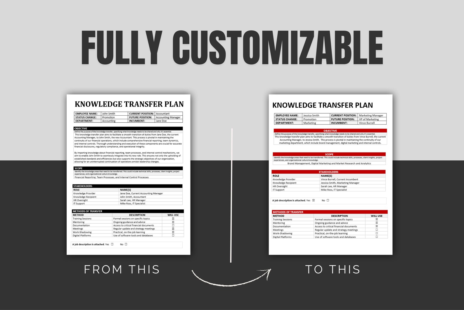 Knowledge Transfer Plan Template: Succession Planning HR Tool (digital ...