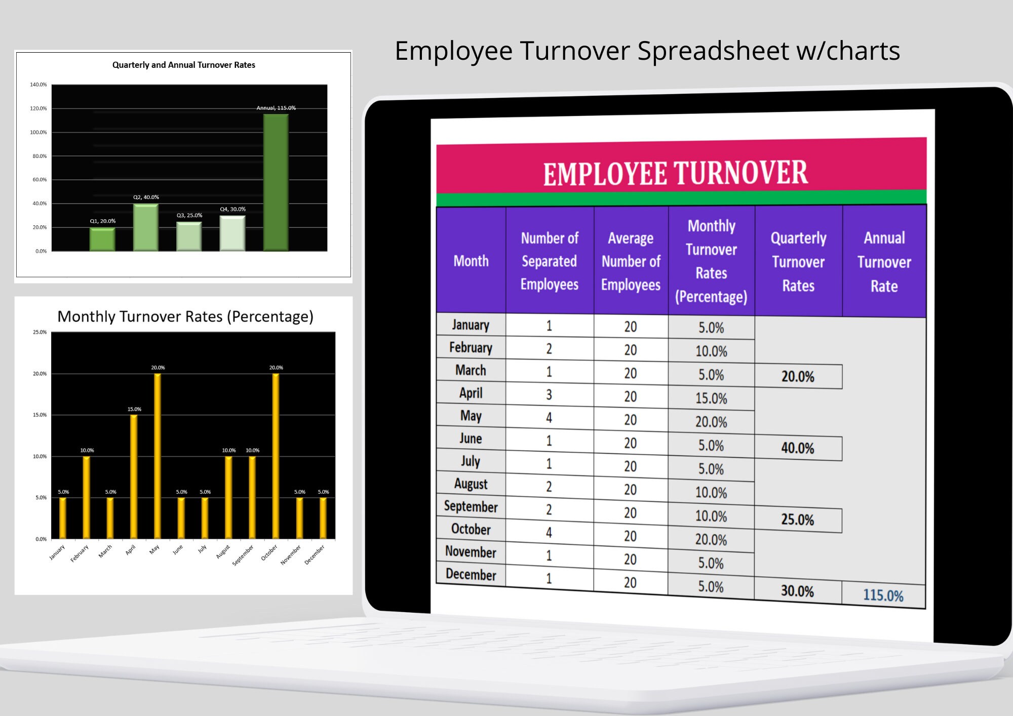 HR Excel Spreadsheet Bundle: Employee Roster | Headcount Tracker ...