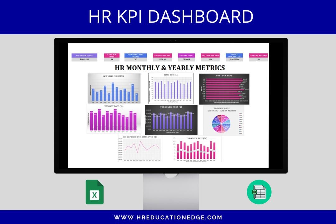 HR KPI Dashboard: Employee Management Excel Template (digital Download ...