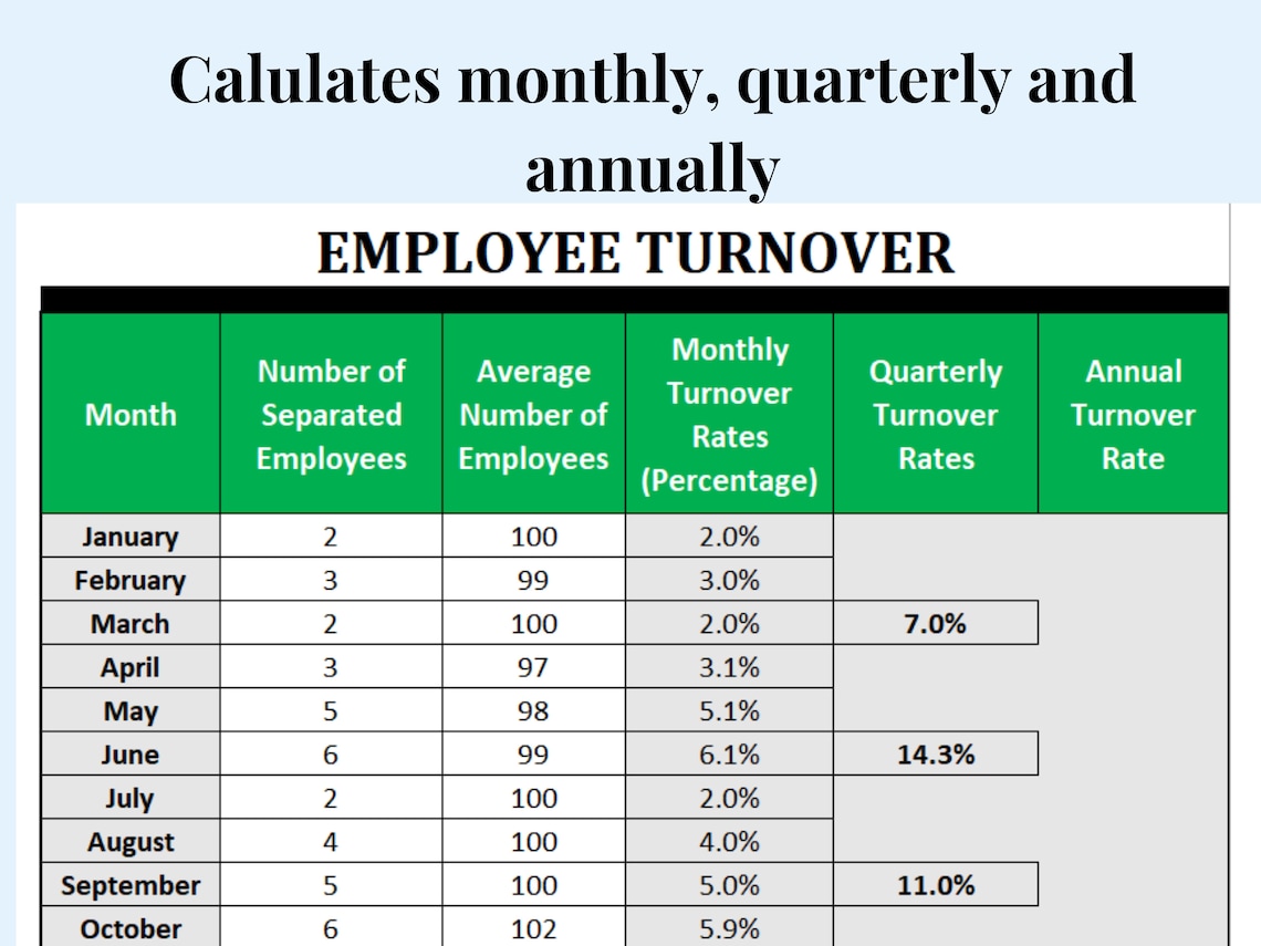 Employee Turnover Rate Template: HR Spreadsheet (editable Excel ...