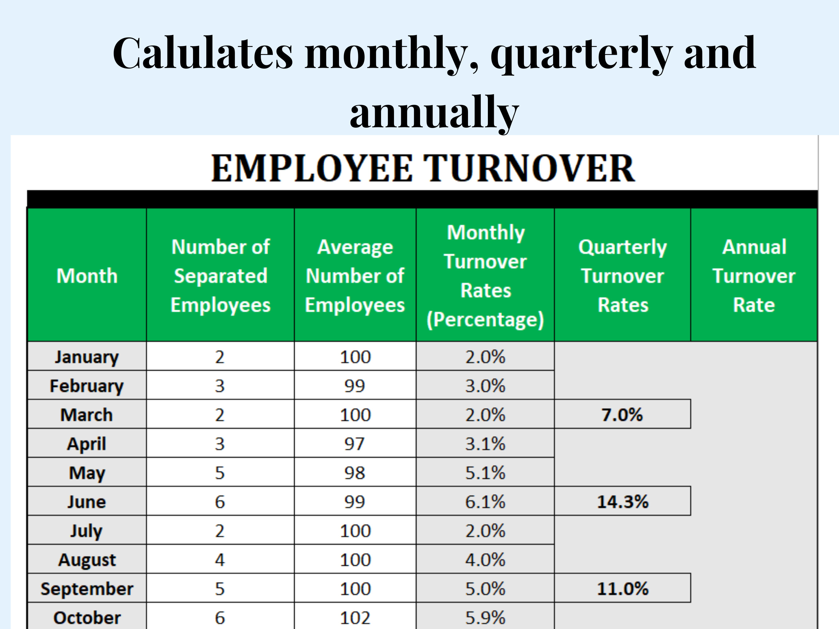 Employee Turnover Rate Template: HR Spreadsheet (editable Excel ...